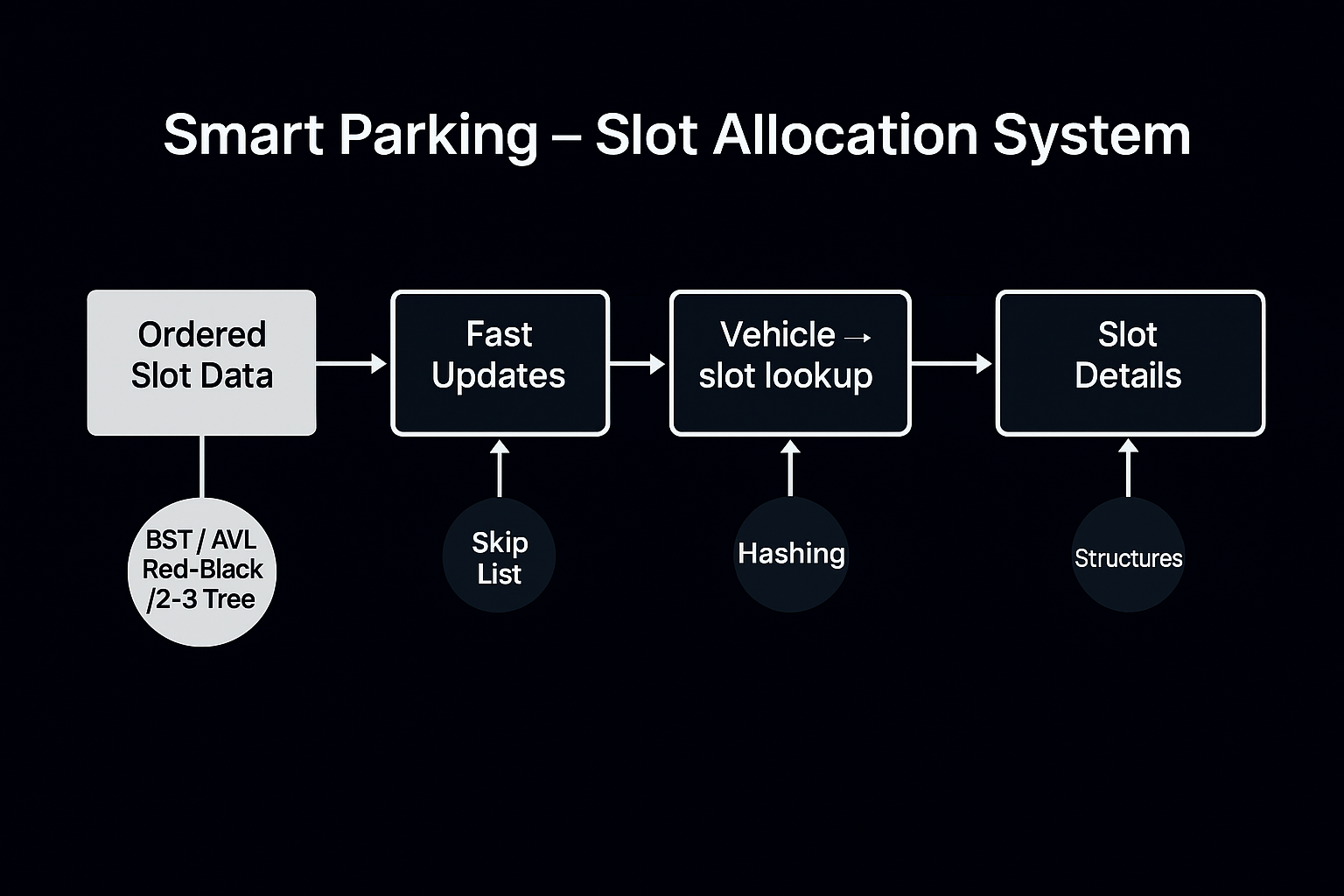 Shashank R. Yende — Arohanagara · Business Use Cases