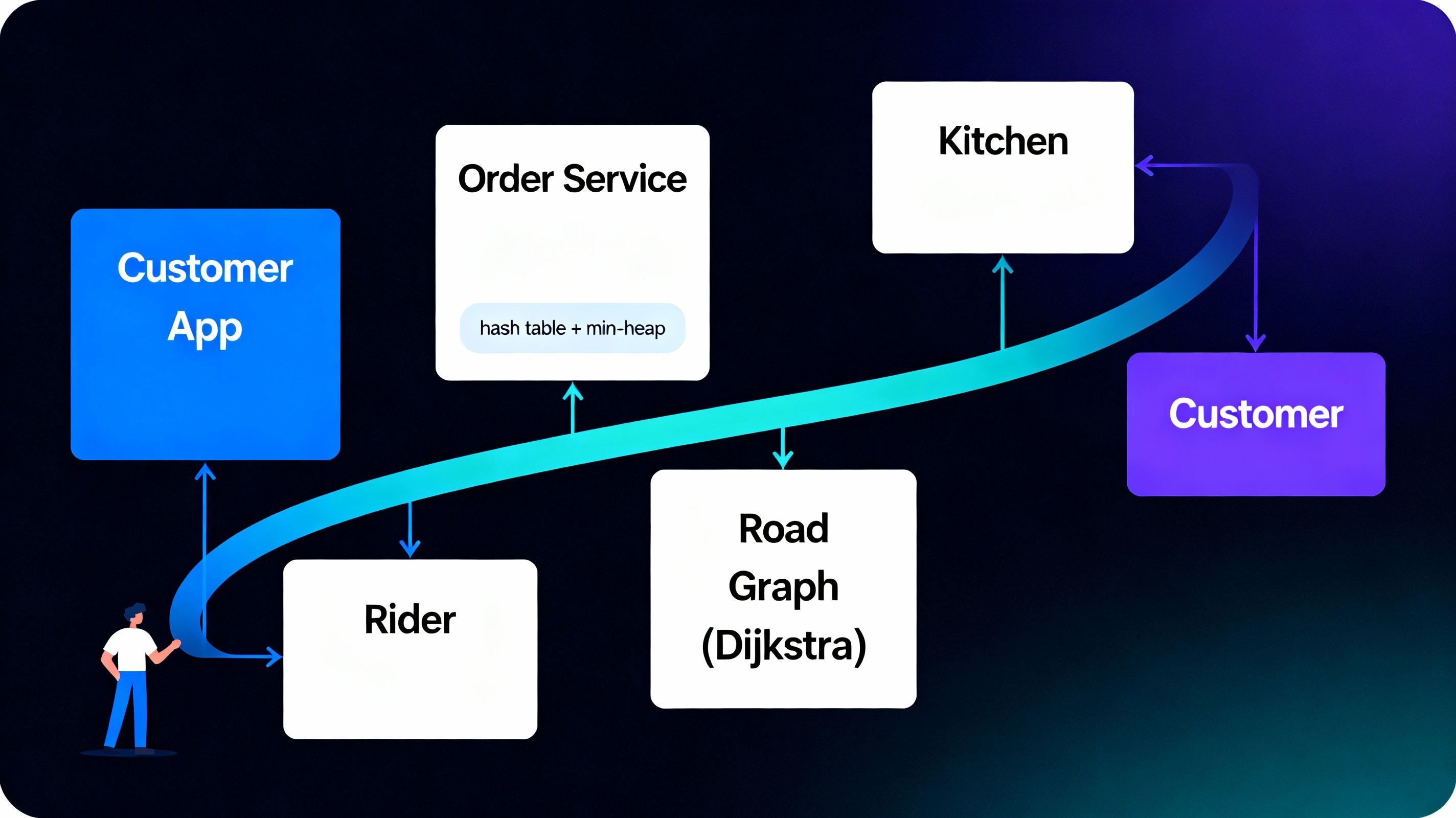 Vinay — Case Studies | Arohanagara