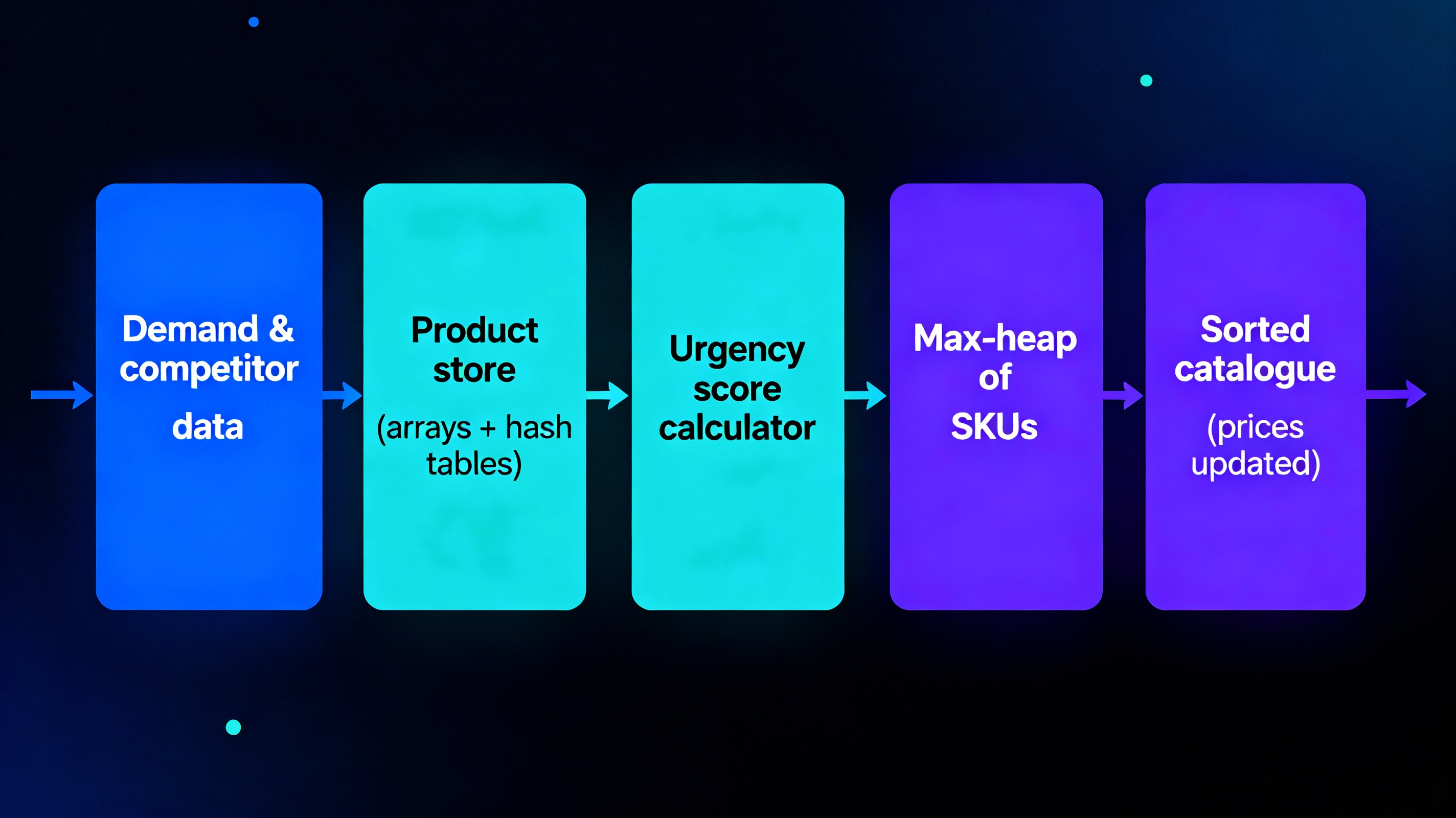 Vinay — Case Studies | Arohanagara