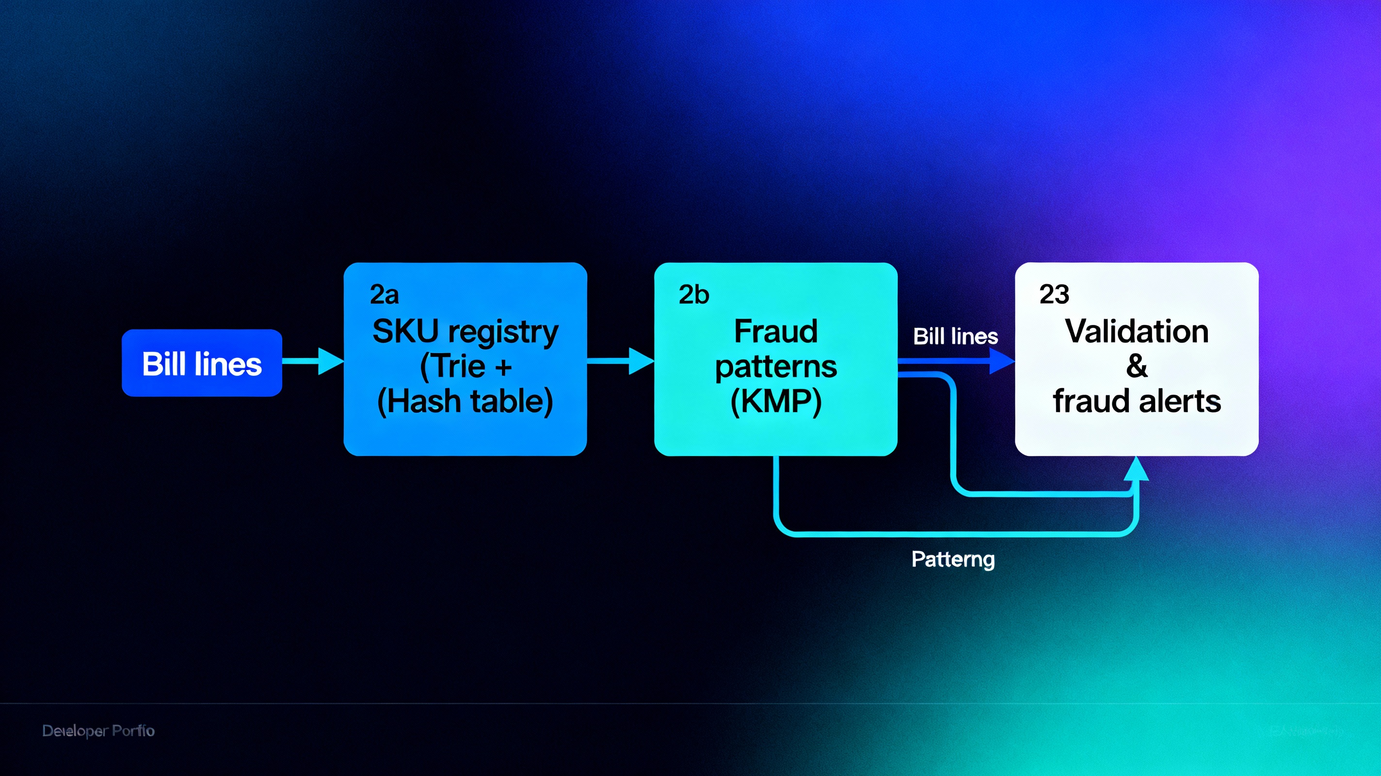 Vinay — Case Studies | Arohanagara