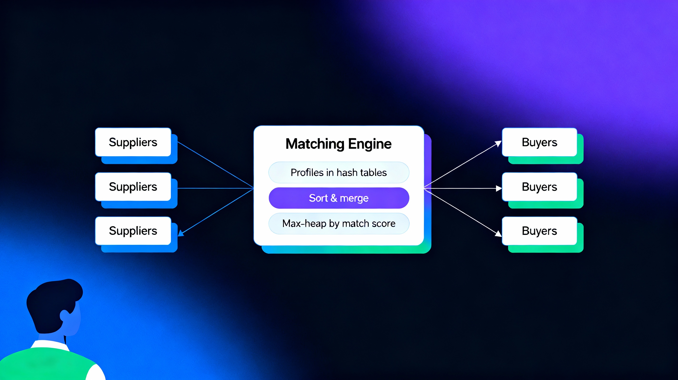 Vinay — Case Studies | Arohanagara