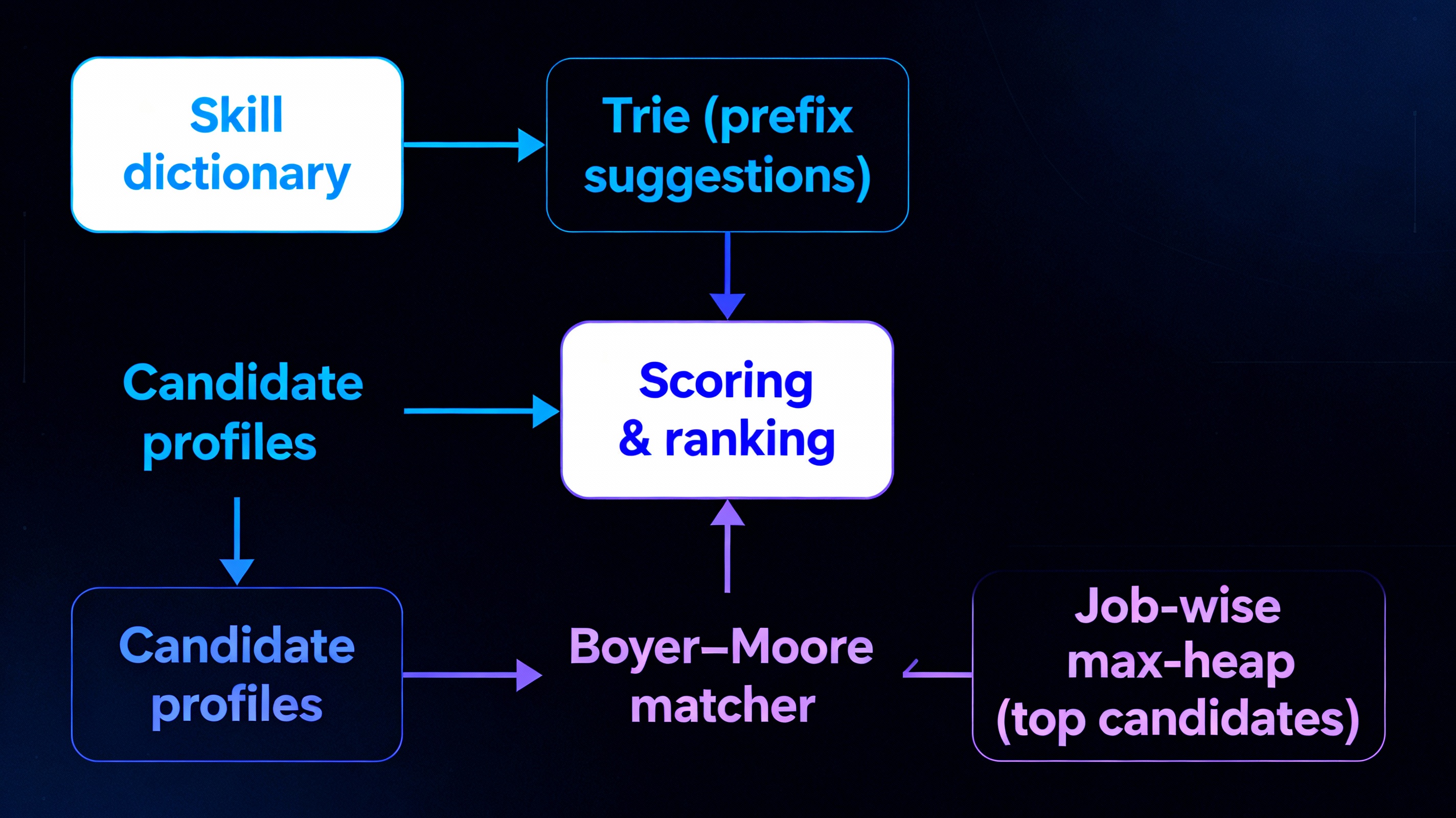 Vinay — Case Studies | Arohanagara